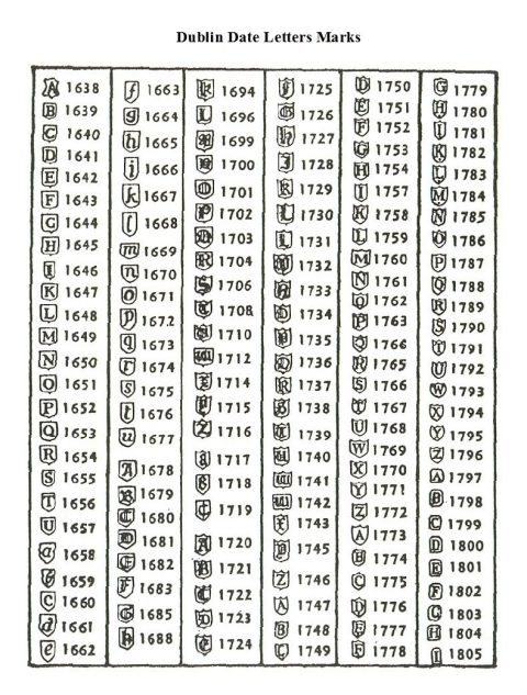 UK Silver Hallmarks Guide - Canada Gold