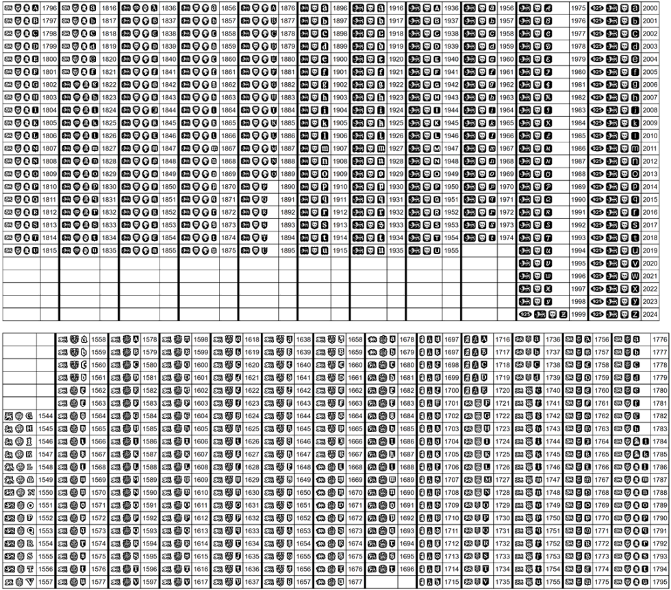 UK Silver Hallmarks Guide - Canada Gold