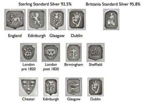 UK Silver Hallmarks Guide - Canada Gold